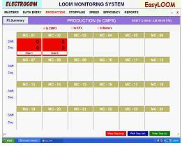 Loom Production Display, Loom Data Monitor, Loom Efficiency and ...